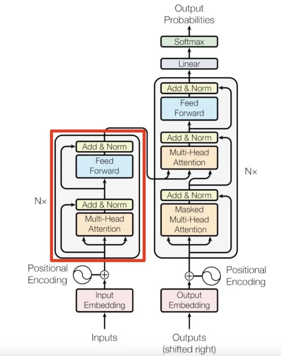 总结FasterTransformer Encoder优化技巧-传感器专家网